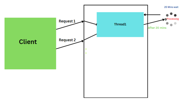 Reactive Programming With Spring Boot Webflux Javadzone