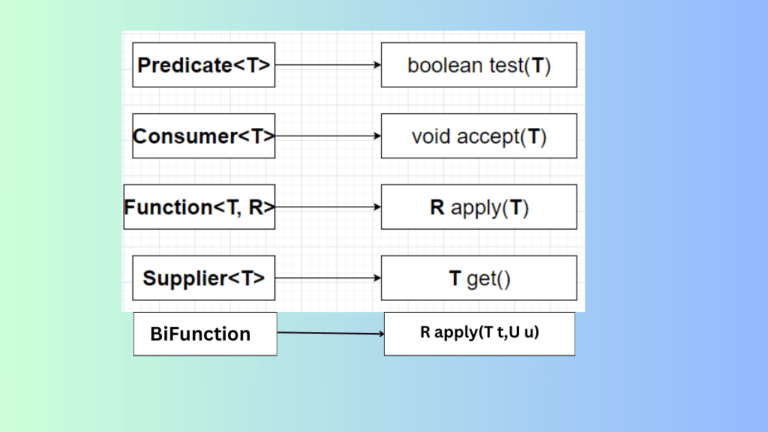 Java 8 Functional Interfaces: Features and Benefits - JavaDZone