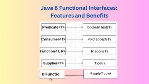 Java 8 Functional Interfaces: Features and Benefits - JavaDZone
